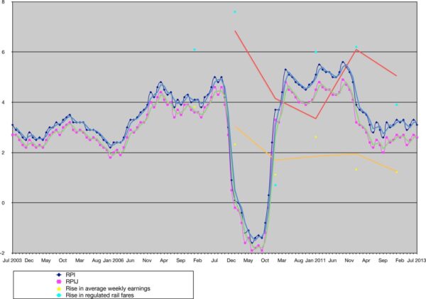 Rail fares 'to rise by 4.1%' in England // August 13th, 2013